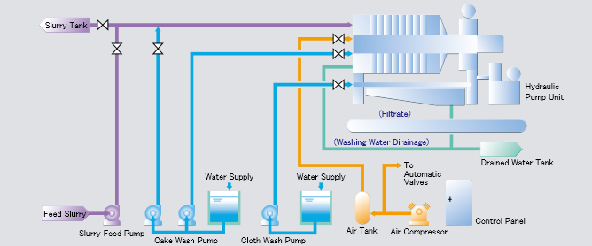 FILTER PRESS LASTA SD - Ishigaki - Ever Onward, Together
