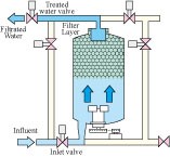 IFW POLISHING FILTER - Ishigaki - Ever Onward, Together