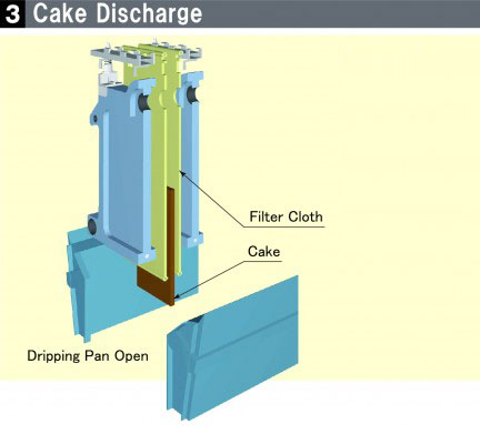 FILTER PRESS LASTA MC - Ishigaki - Ever Onward, Together