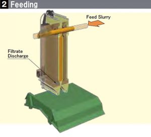 FILTER PRESS LASTA SD - Ishigaki - Ever Onward, Together