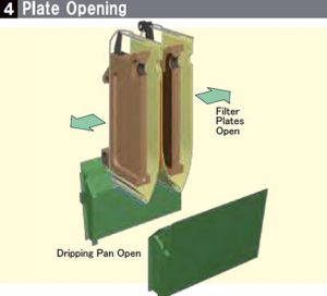 FILTER PRESS LASTA SD - Ishigaki - Ever Onward, Together
